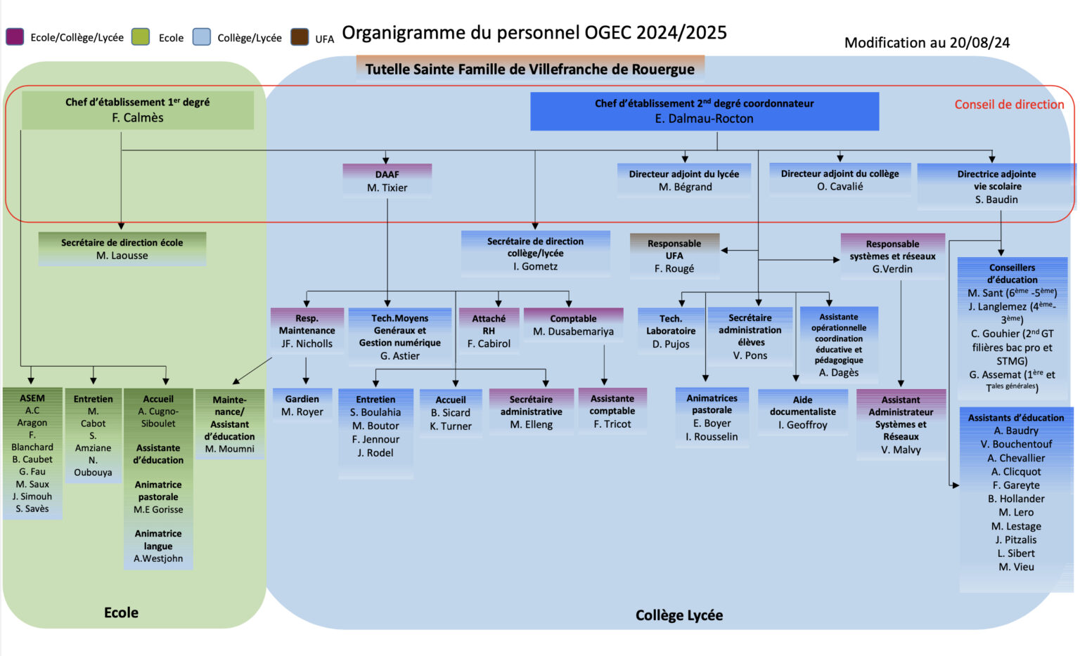 Organigramme – Rodat.fr