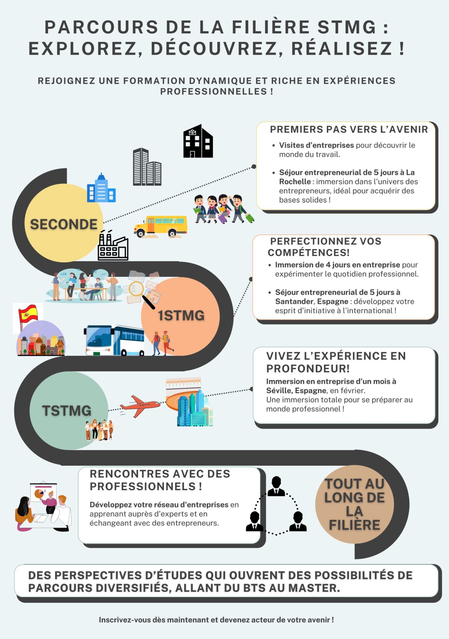 Lycée – Technologique STMG – Rodat.fr